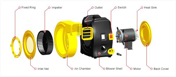 1,5kw : REH-2E – Inflatable Blowers SA